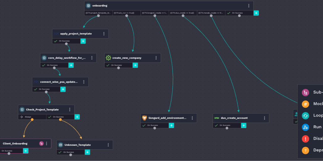 Automate cyber risk detection & response with Rewst’s … - Rewst