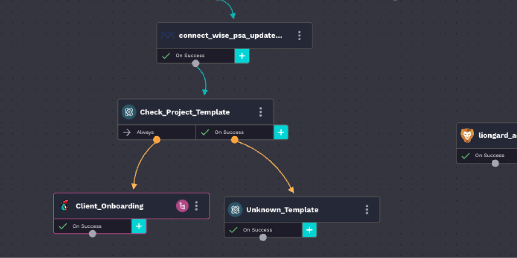 Automate Cyber Risk Detection And Response With Rewsts Rewst